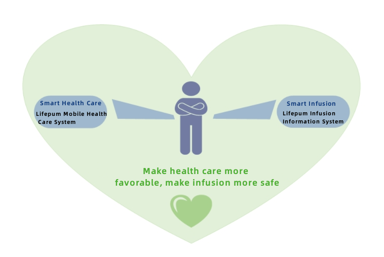 北京来普惠康医学技术有限公司 - 北京来普惠康医学技术有限公司